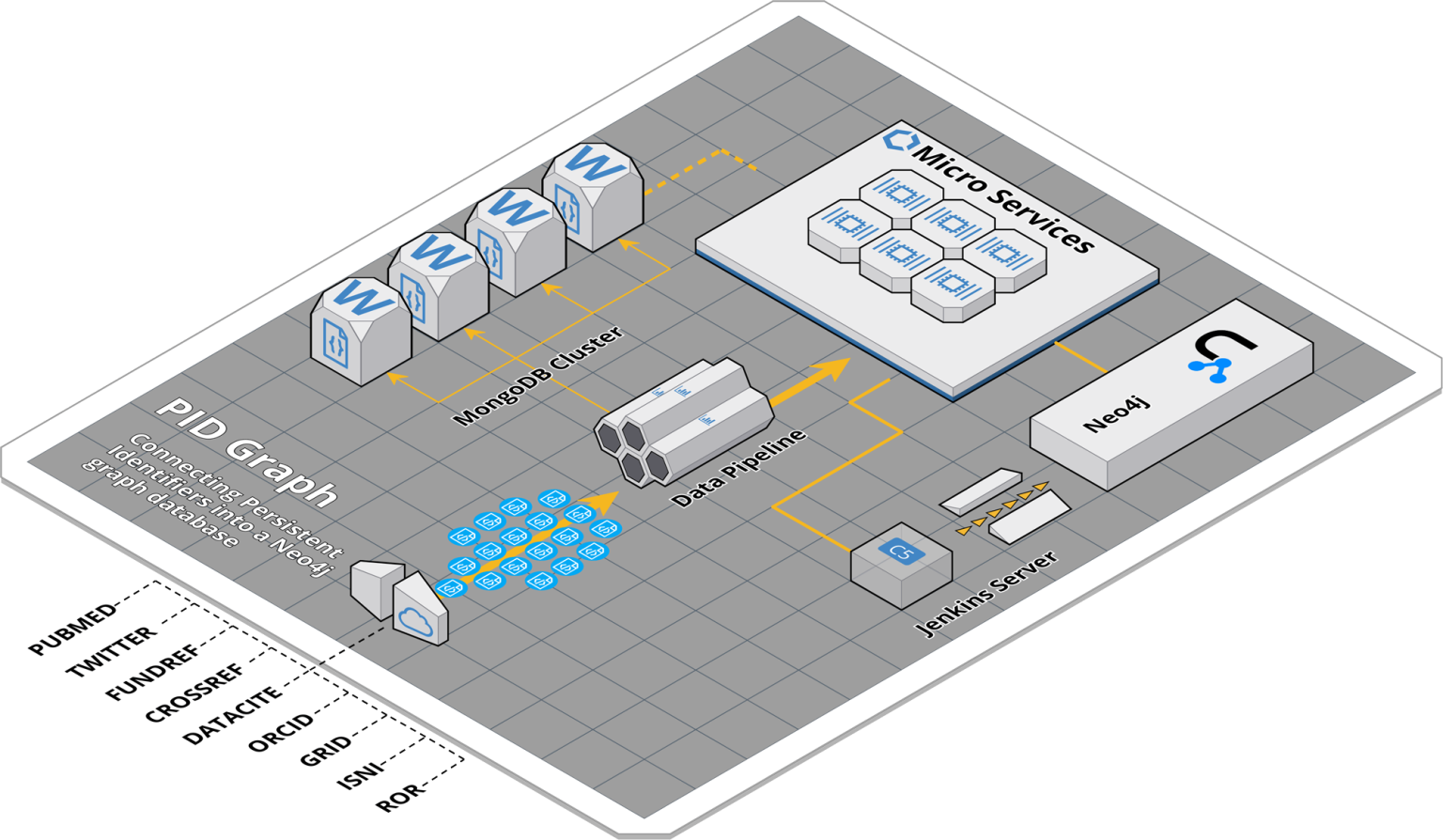 National (PID) Graph - Research Graph