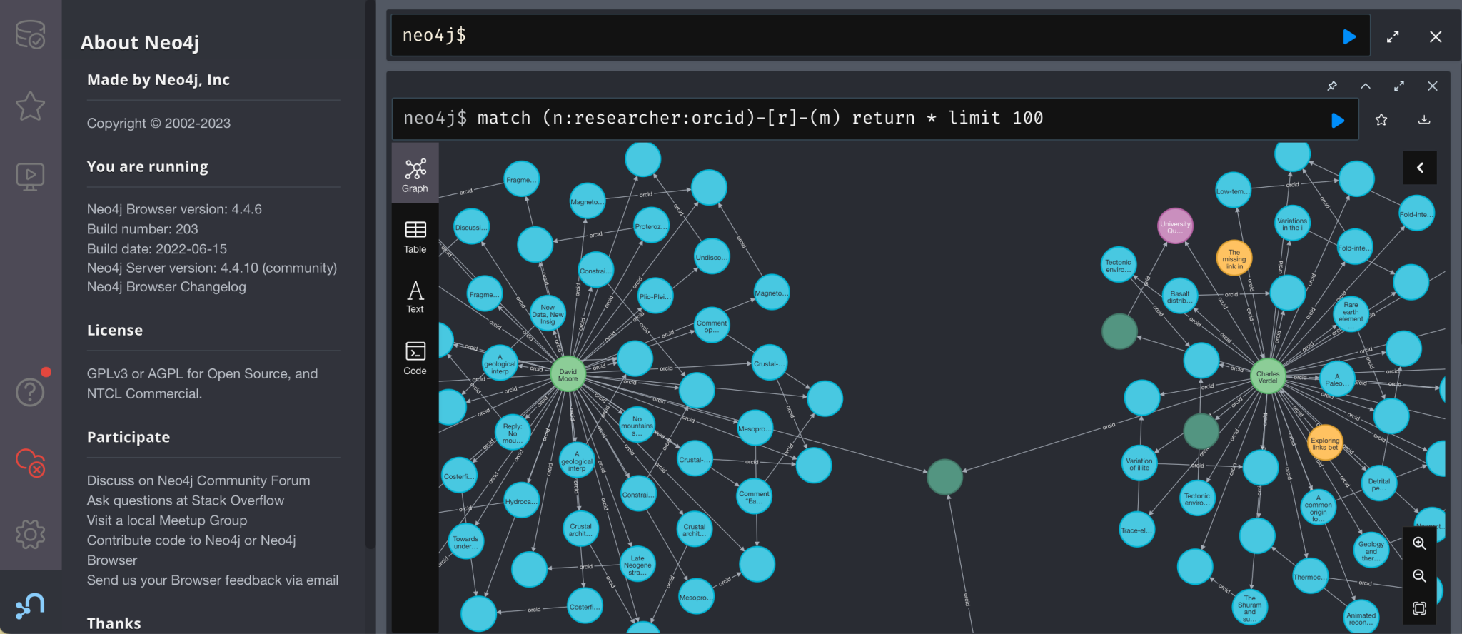 National (PID) Graph - Research Graph