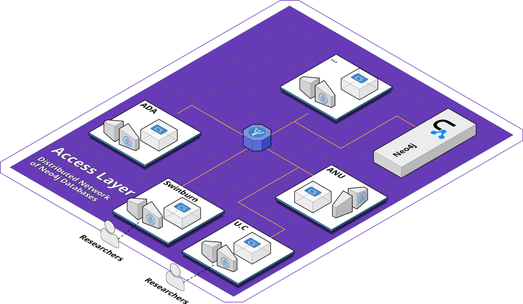 National (PID) Graph - Research Graph