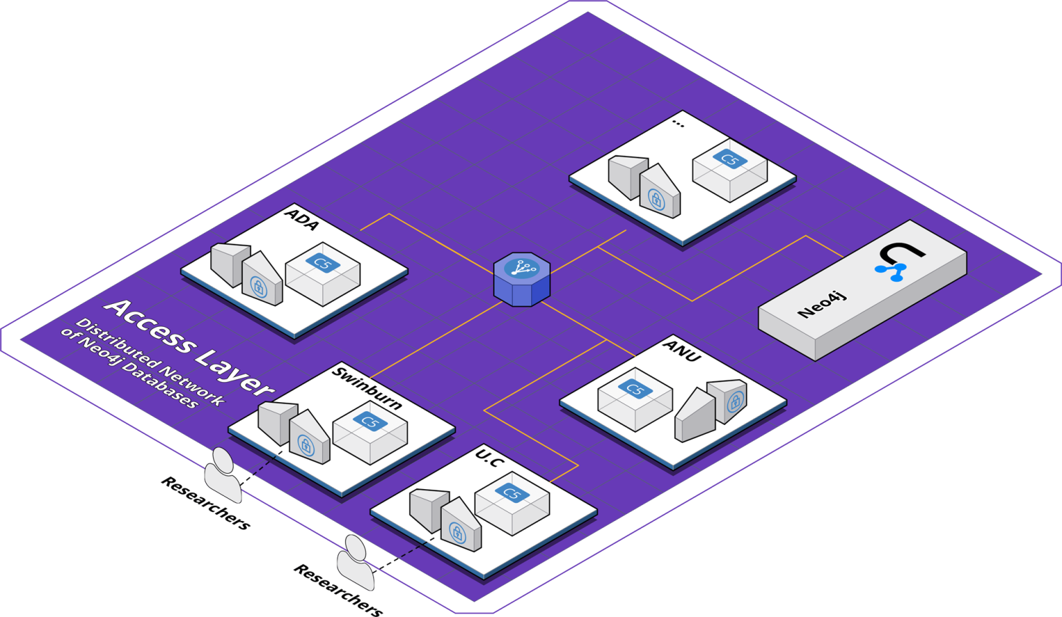 National (PID) Graph - Research Graph